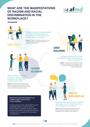 AFMD | Manifestations of Racism in the Workplace (poster)